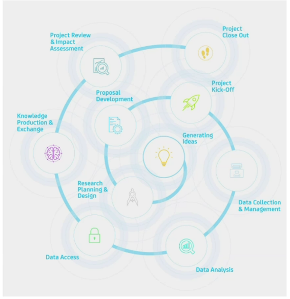 April 2026 Meeting – PhD Participatory Research Network